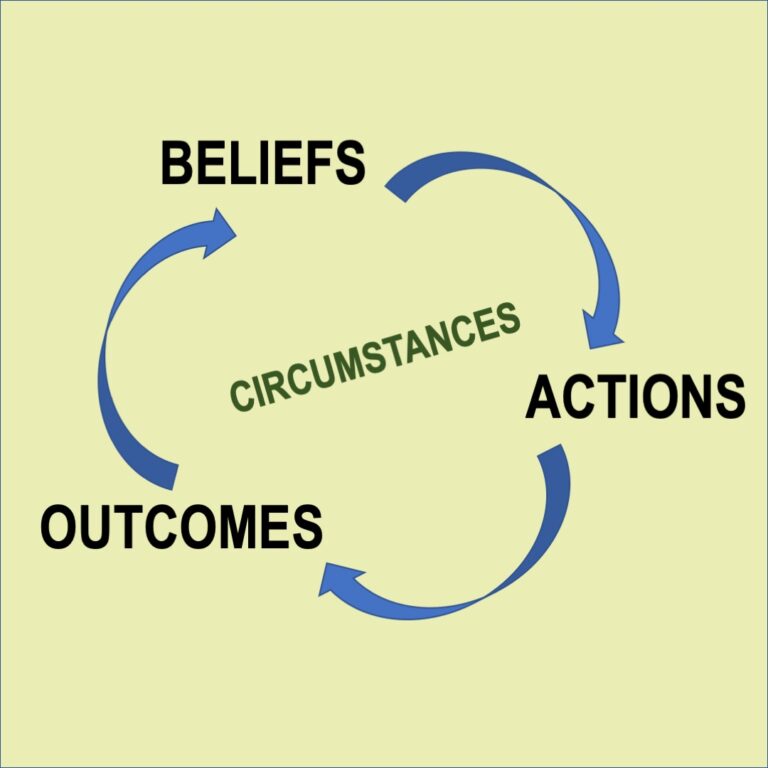 3 coaching strategies to shift your beliefs and change your ...
